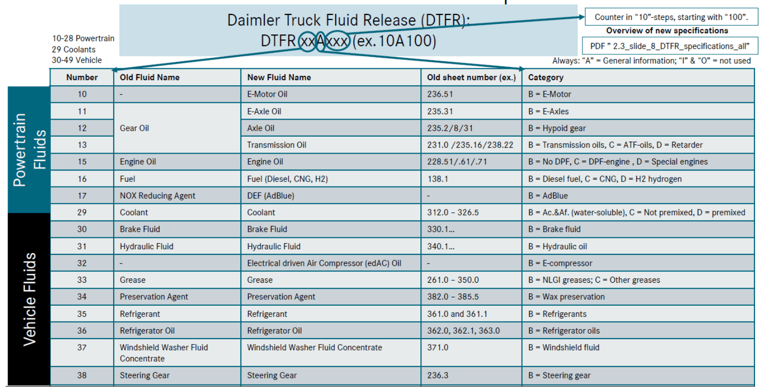 Daimler DTFR: nuevo nombre para aceites de camiones Mercedes-Benz